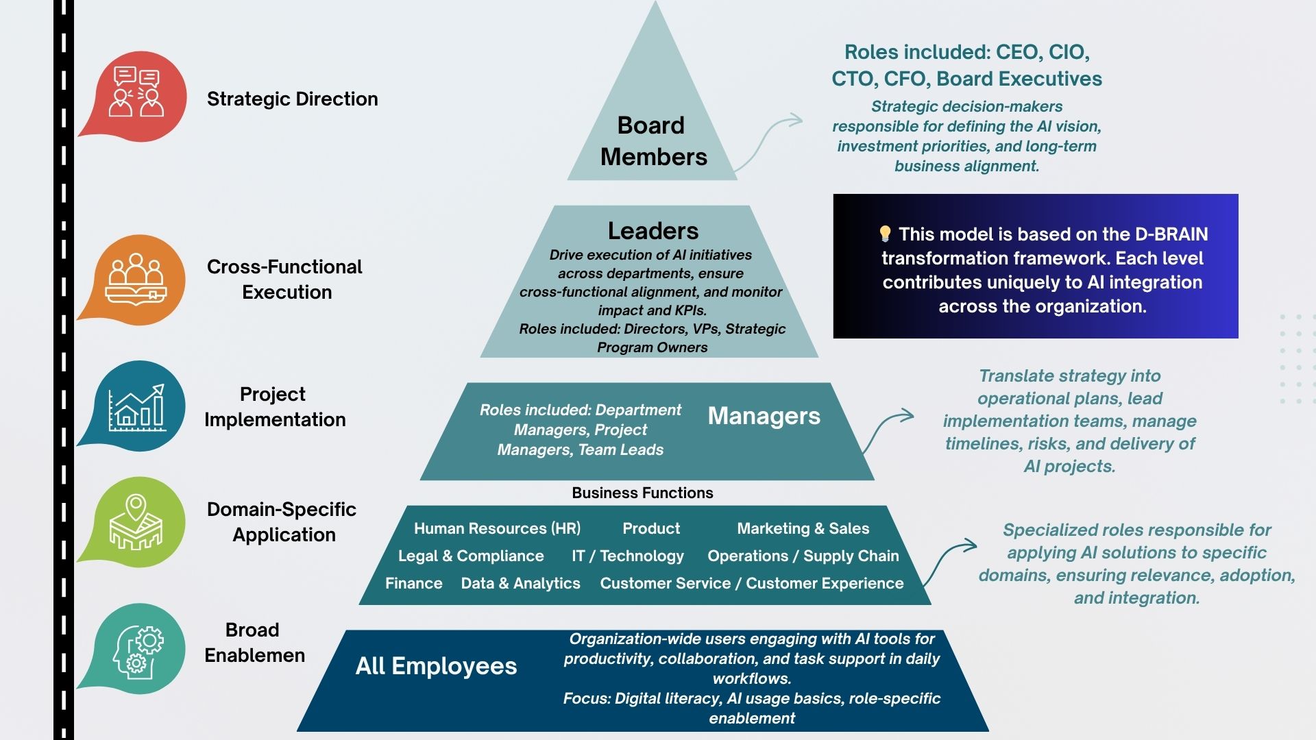 AI:Reform Institute | AI Transformation for Companies & Professionals